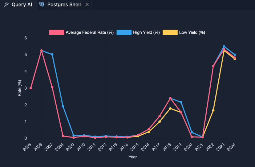 QueryLab | AI-powered database sandboxes with seamless querying, visualizations, and external ...